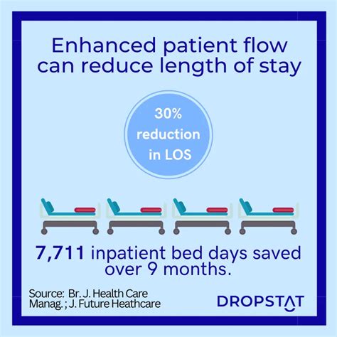 10 Great Ways To Improve Patient Flow Dropstat