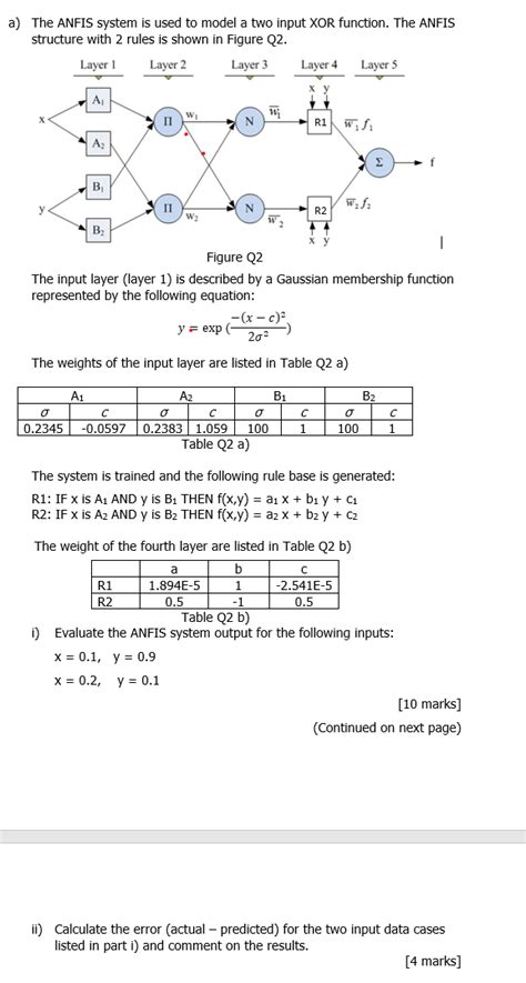 A The Anfis System Is Used To Model A Two Input Xor