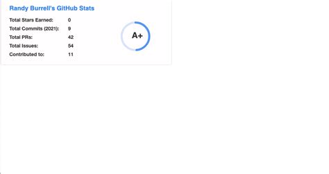 Calculating Wrong Stats · Issue 1385 · Anuraghazragithub Readme Stats · Github