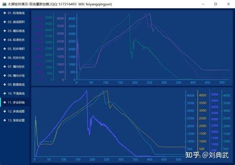 Qt编写的项目作品17 自定义曲线图柱状图 知乎