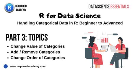 Handling Categorical Data In R Part 3 Rsquared Academy Blog Explore Discover Learn