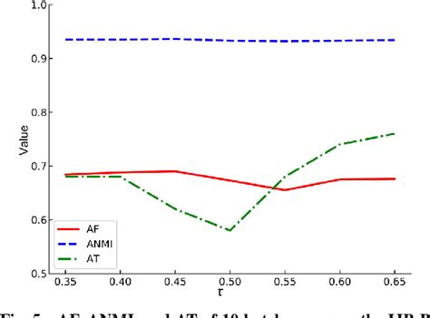 Figure 1 From Incremental Face Clustering With Optimal Summary Learning Via Graph Convolutional