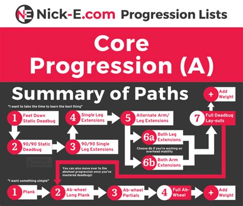 Bwsf Core Exercise Progressions Nick
