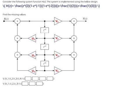 Solved Consider The Following System Function H Z The Chegg Com