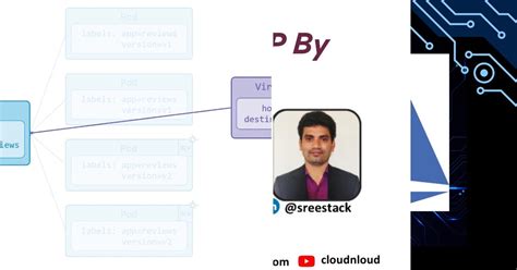 List Istio K8s Curated By Rohit Patel Medium