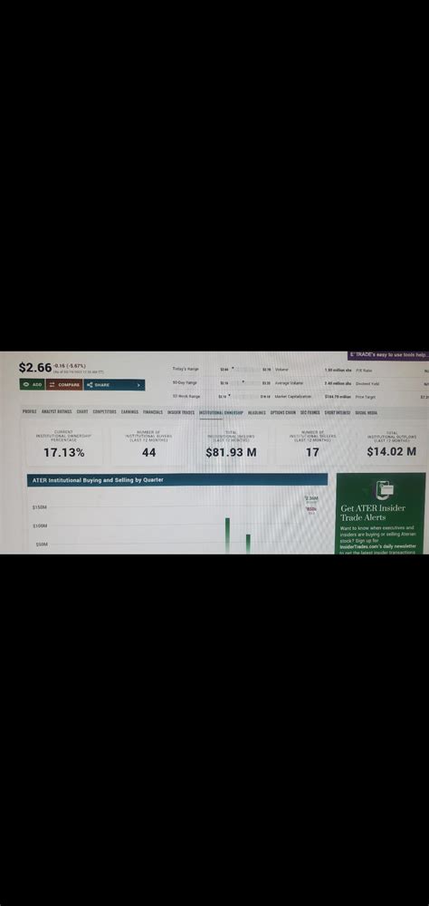Institutional Inflow Outflow R Aterstock