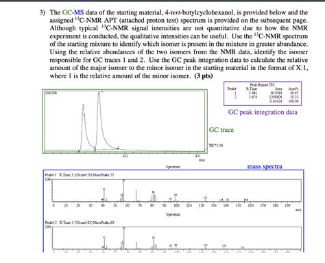Solved The Gc Ms Data Of The Starting Material