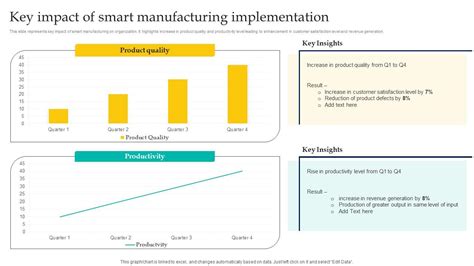 Key Impact Of Smart Manufacturing Implementation Enabling Smart Manufacturing Ppt Example