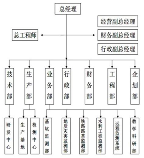组织机构 公司介绍 北京通联四方科技有限公司