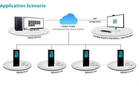 Matrix Cloud Based Attendance System Improved Payroll Management Of Matrix Cloud Based Attendance System Improved Payroll Management Of