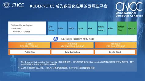 Kubernetes在ai 大数据领域的 最新进展与大规模实践 阿里云开发者社区