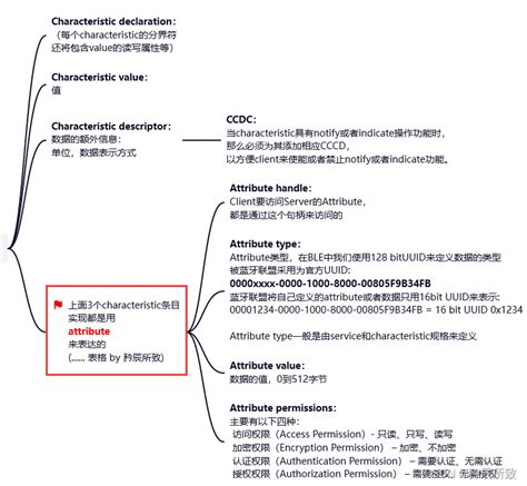 Esp32 C3 学习测试 蓝牙 篇（七、gatt 数据通信 — 发送自定义数据）蓝牙矜辰所致infoq写作社区