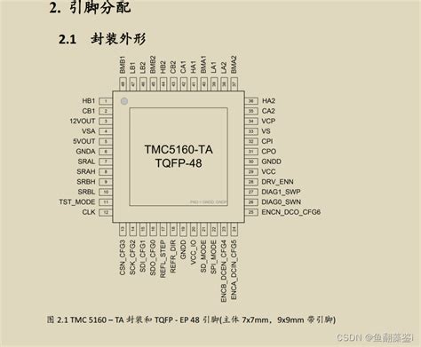 【stm32cubemx】tmc5160电机驱动简要配置 Csdn博客