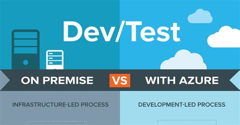 Running Your Dev Test Environments In Microsoft Azure Avaelgo