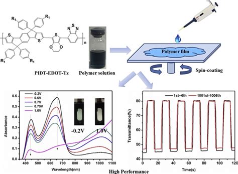 Red To Black Electrochromism Of 49 Dihydro S Indaceno 12 B56 B