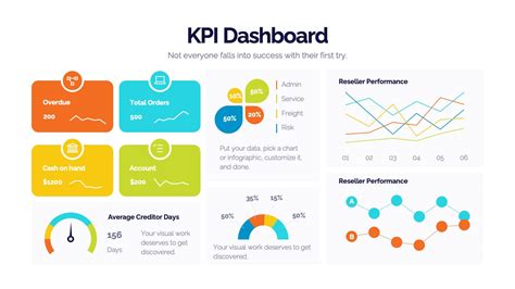 Key Performance Indicators Kpi Presentation Powerpoint Template And