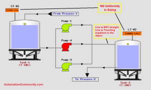 HMI Screen Design Human Machine Interface