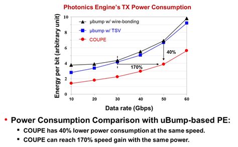 Heterogeneous Integration Of A Compact Universal Photonic Engine For Silicon Photonics Heterogeneous Integration Of A Compact Universal Photonic Engine For Silicon Photonics