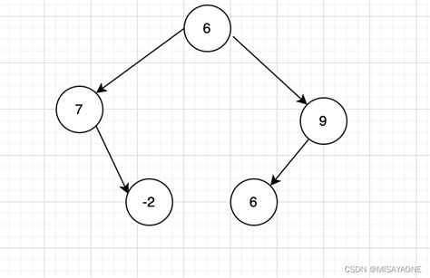 2024华为od机试c卷【二叉树计算】python 实现给出一个二叉树由该树生成一个新的二叉树 Csdn博客