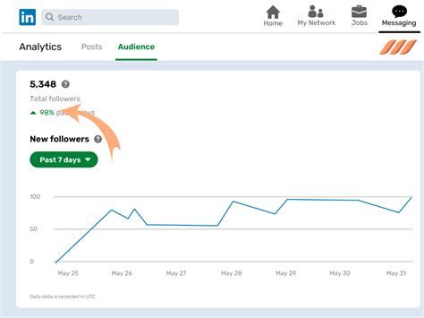 linkedin lion [linkedin open networker definition advantages and disadvantages] dripify