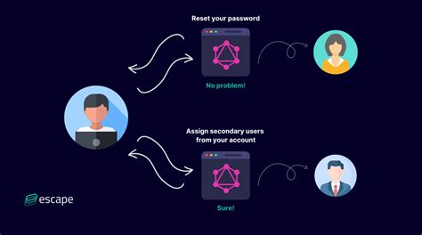 Graphql Idor Vulnerabilities What They Are And How To Fix