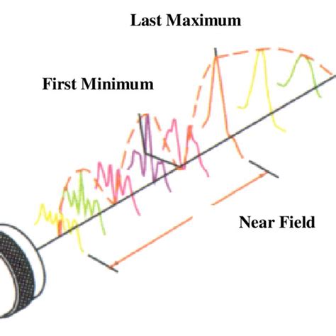 11 Perthometer Surface Profile Measuring Instrument Download