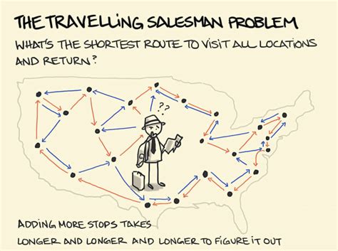 大话伊辛模型之二：优化组合问题 玻色量子 驱动实用化量子计算的新引擎