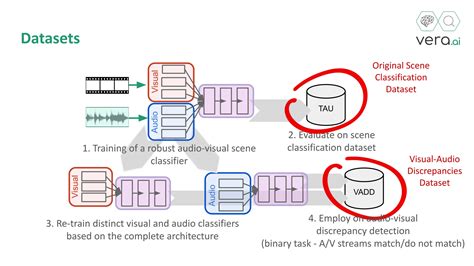 Visual And Audio Scene Classification For Detecting Discrepancies Mad24 Workshop Pdf