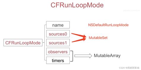 【ios】—— runloop详解 ios runloop csdn博客
