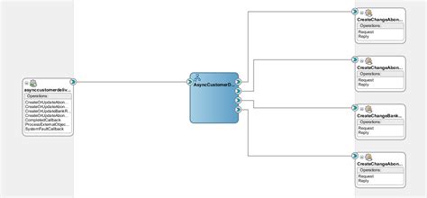 Блог сурового челябинского программиста Знакомимся Компонентная