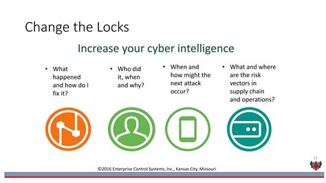 Cyber Security As A Strategic Imperative Web Ppt