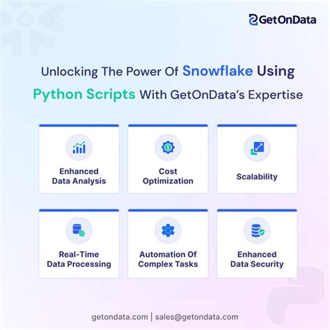 Unlocking The Power Of Snowflake Using Python Scripts With Getondata