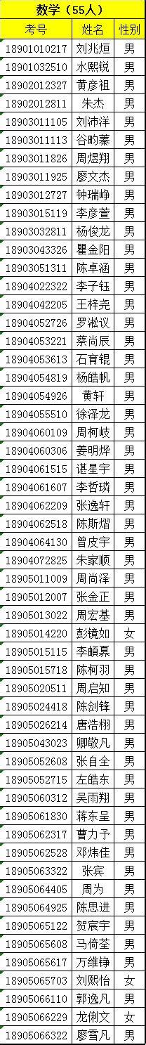 2018年長沙市中考城區單科前千分之一考生名單公佈，有你家孩子嗎 每日頭條