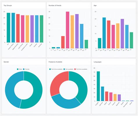 Search And Filter Your Buddypress User Data Users Insights