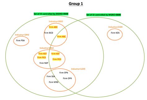 Solved Complex Cross Referencing Within Groups Sas Support Communities