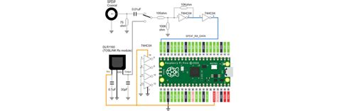 Raspberry Pi Pico Spdif Receiver Piday Raspberrypipico Raspberrypi Adafruit Industries