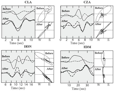 Broadband Seismic Array Deployment And Data Analysis In Alberta Canadian Society Of