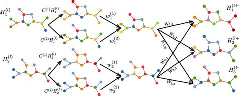 Detailed Schematic Of Depthwise Separable Graph Convolution Layer Each