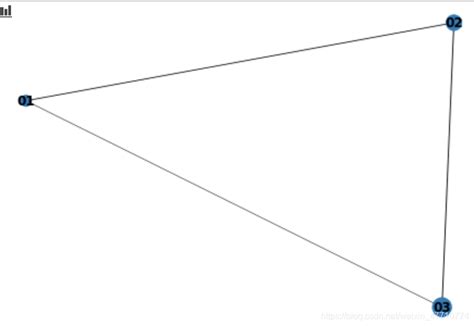 复杂网络networkx点权和边权添加提取复杂网络的点权 Csdn博客