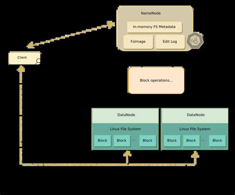 Langchain Interview Questions Here Are Some Common Interview… By Apurva Medium