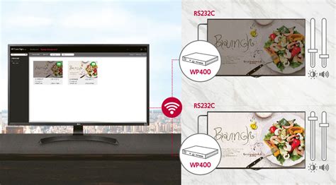 Smart Signage Platform Ledconnect