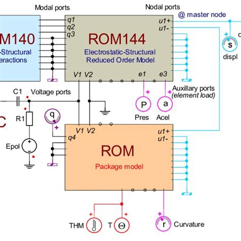 A Schematic View On The VHDL AMS Exported ROM Model In ANSOFT Simplorer Download Scientific