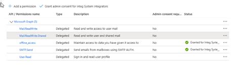 Cannot Send Email With Office365 Smtp Oauth Client Ignition Inductive Automation Forum