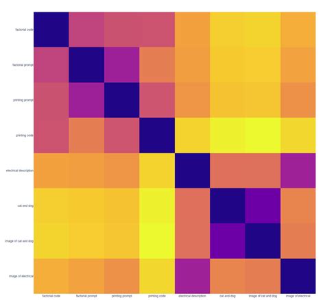 Embed Images Text And Code In The Same Space