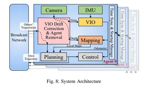 EGO Swarm 2021 Notes Of Hhw