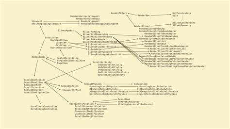 Bigger On The Inside — Flutter Scrolling Explained Speaker Deck