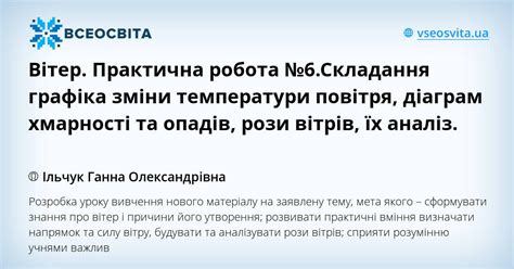 Вітер Практична робота №6 Складання графіка зміни температури повітря діаграм хмарності та