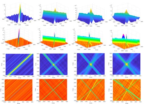 Overview Of Correlation Results For Range 2 Download Scientific Diagram