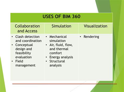 Building Information Modeling Bim Pdf