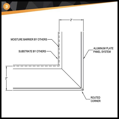 ACM Product Details Uneeke Manufacturing